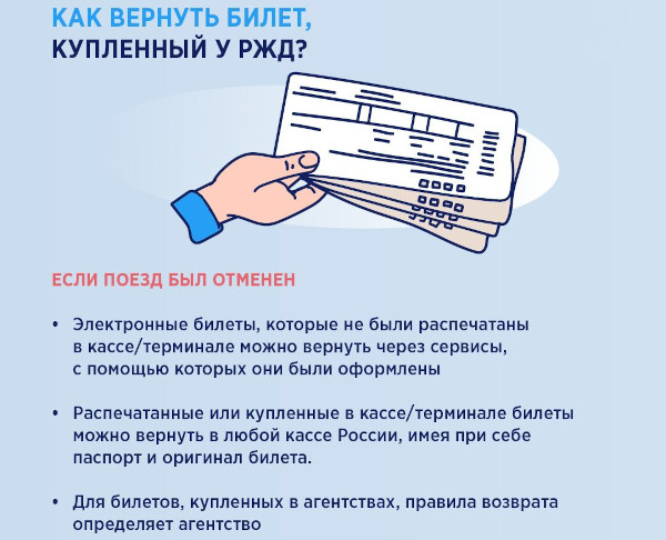 Возврат билетов РЖД Как вернуть билет на поезд электронный билет
